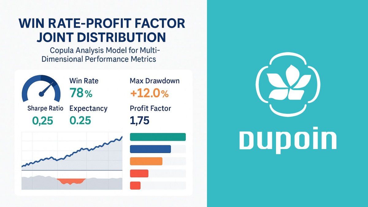 Win Rate-Profit Factor Joint Distribution: Copula Analysis Model for Multi-Dimensional ...
